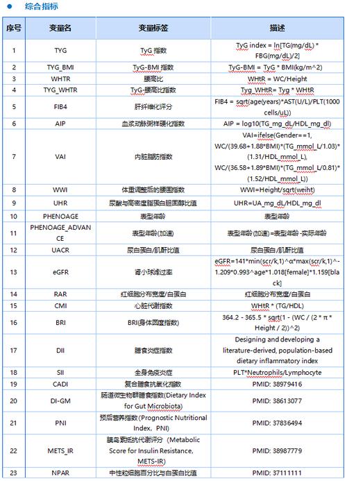 iphone的年龄设置错了图标
