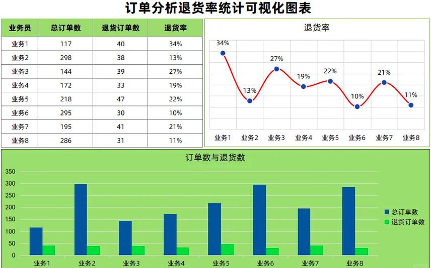 美团众包直接取消订单有什么影响缩略图