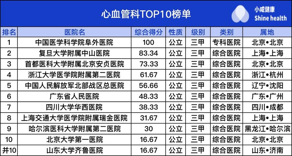 心血管内科哪个医院最好图标