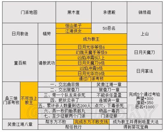 金庸群侠传5段家考核截图