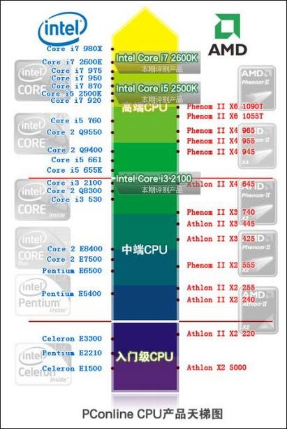 笔记本i5和i7的区别图标