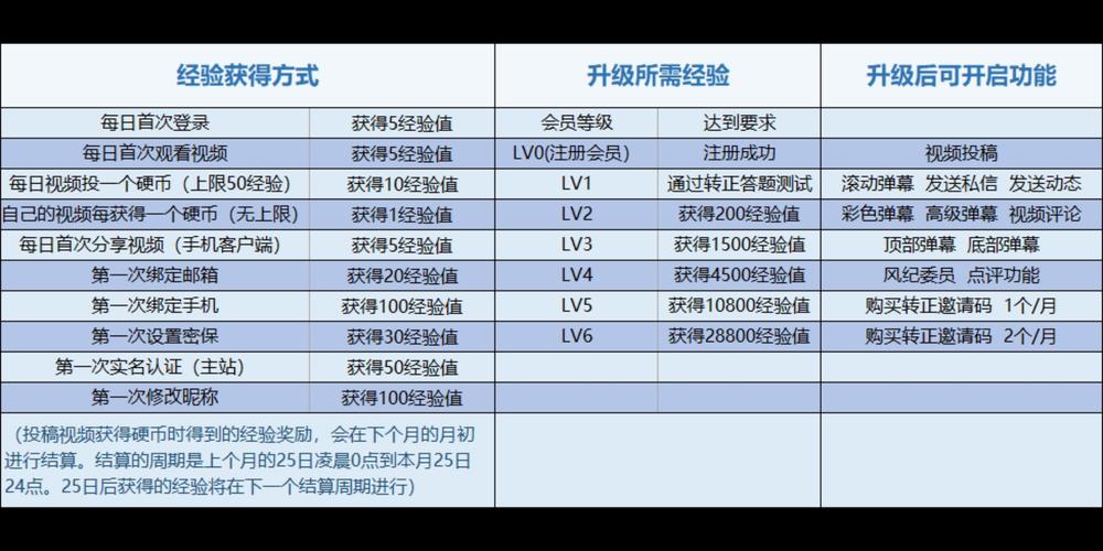 bilibili等级所需经验图标
