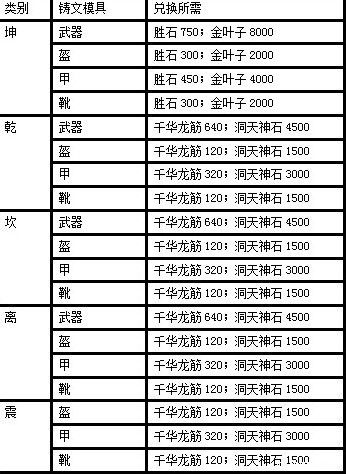 诛仙3乾装备升级一览表图标