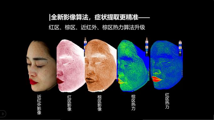脸部皮肤检测叫什么图标