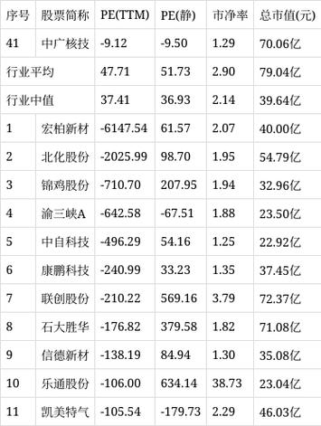 中广核市值多少图标