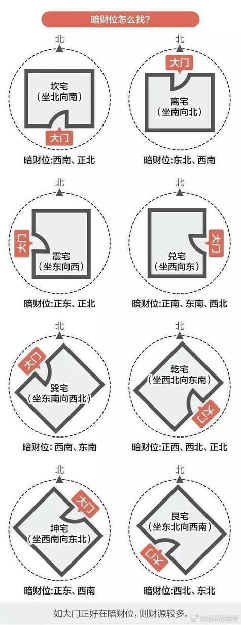 房子风水主要看什么图标