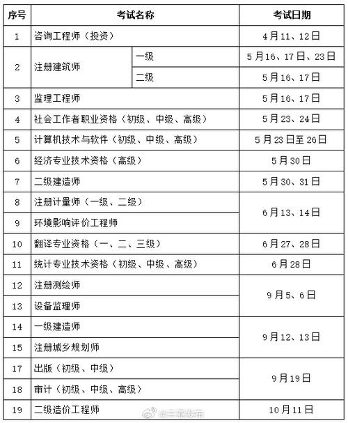 2026年电工考试时间表图标