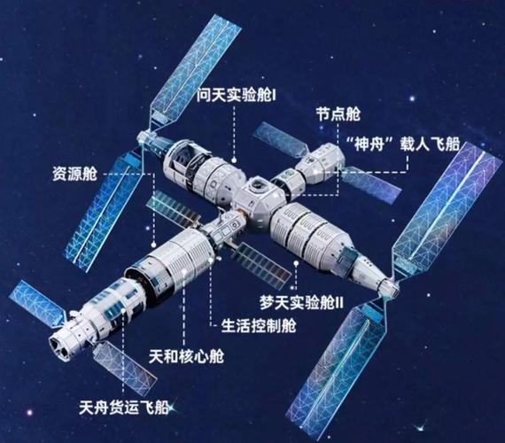 三大空间站是哪三个图标