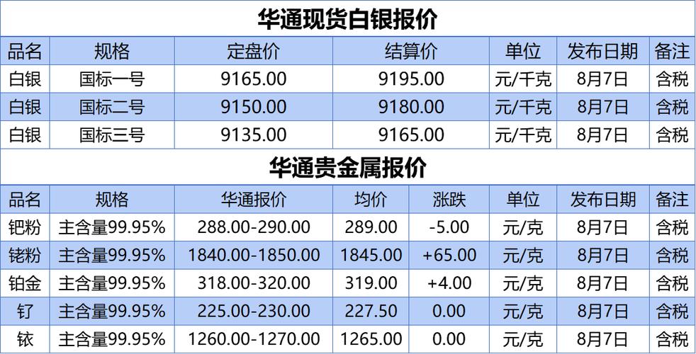 上海华通铂银交易图标