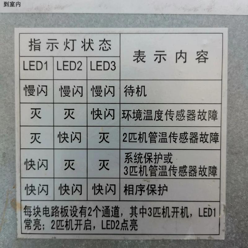 美的风管机外机灯闪烁说明