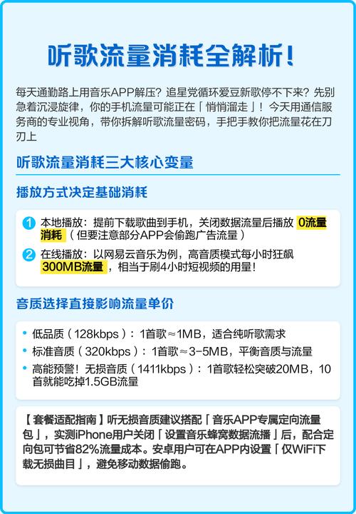 在线听音乐和看电影的流量消耗图标