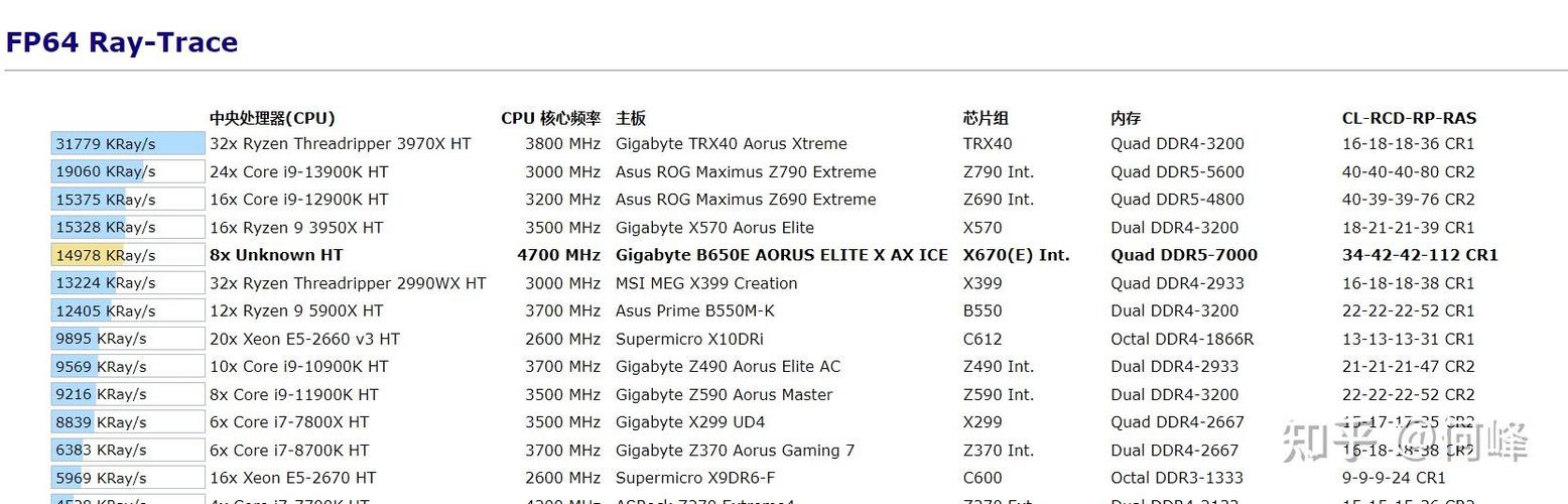 技嘉主板CPU参数设置