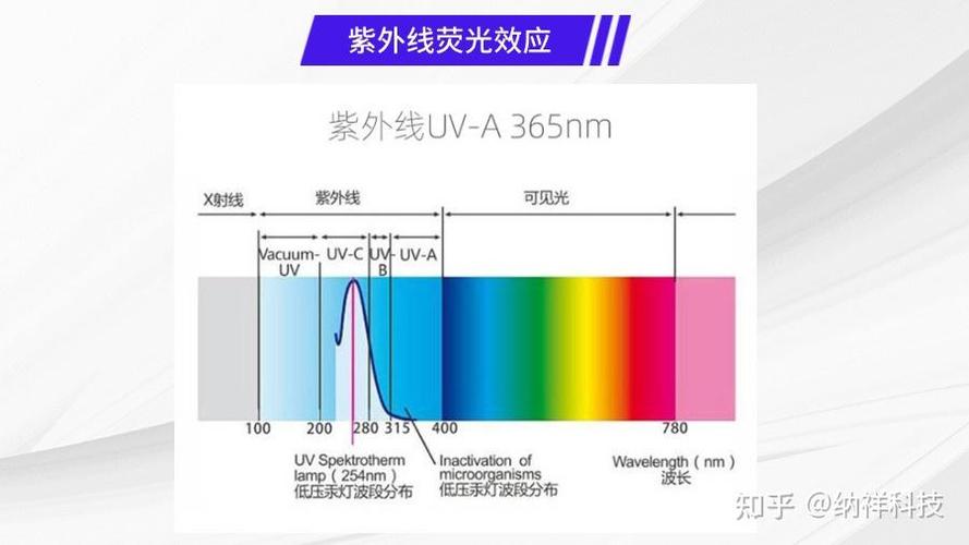 紫色的灯就是紫光灯吗图标