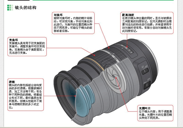 相机镜头怎么拆装图标