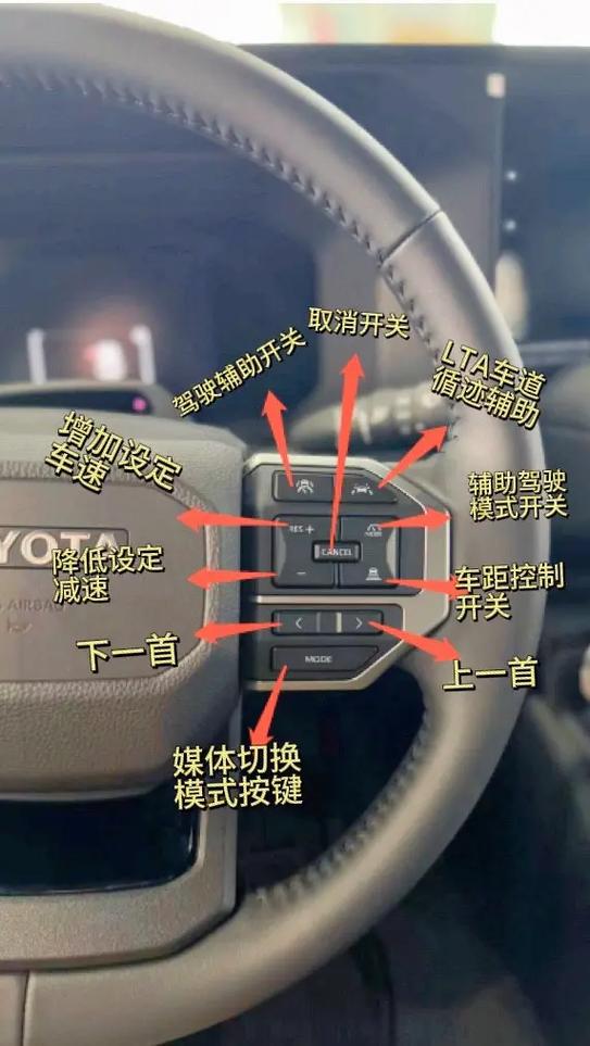 汽车方向盘按键图解图标