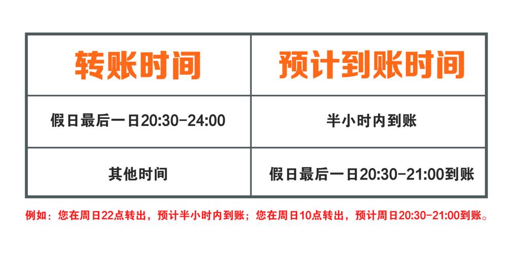 跨行转账一般多长时间到账图标