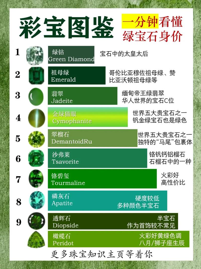 普通绿钻要多少钱图标