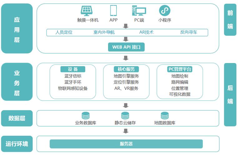 云服务官网入口图标
