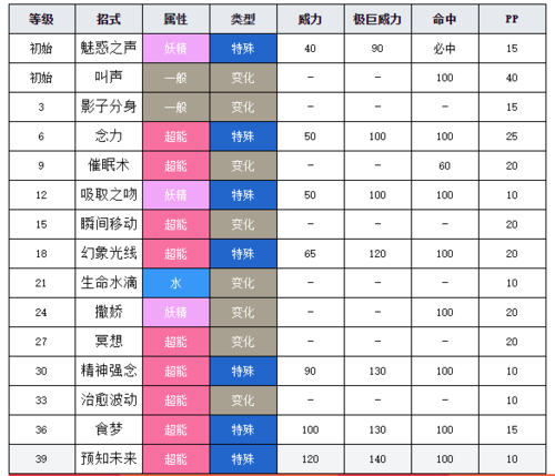 拉鲁拉丝最佳特性与性格截图
