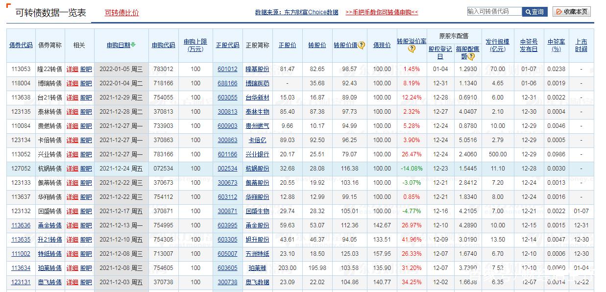 集思录可转债一览表低于100元