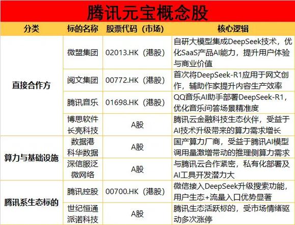 元宝概念股一览表图标