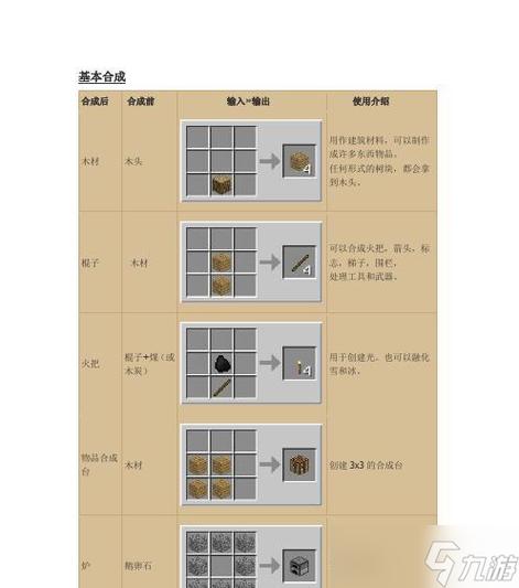 mc木棍怎么合成图标