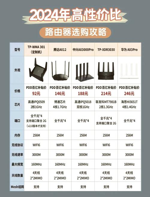 giwifi收费标准截图