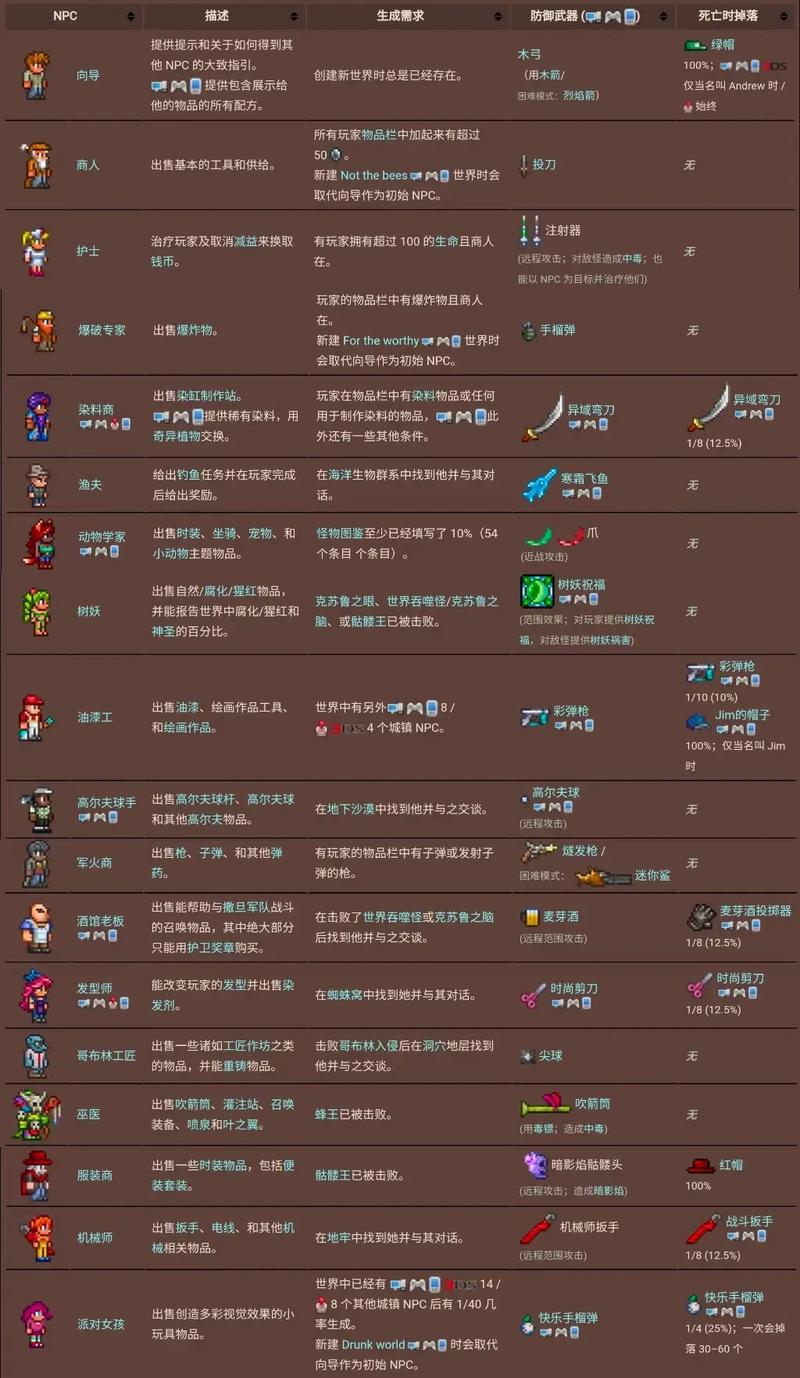 泰拉瑞亚入住条件图标