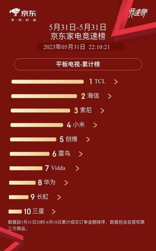 最好的智能电视排名图标