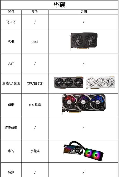 华硕员工等级图标