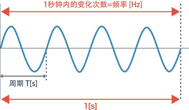 赫兹怎么求图标