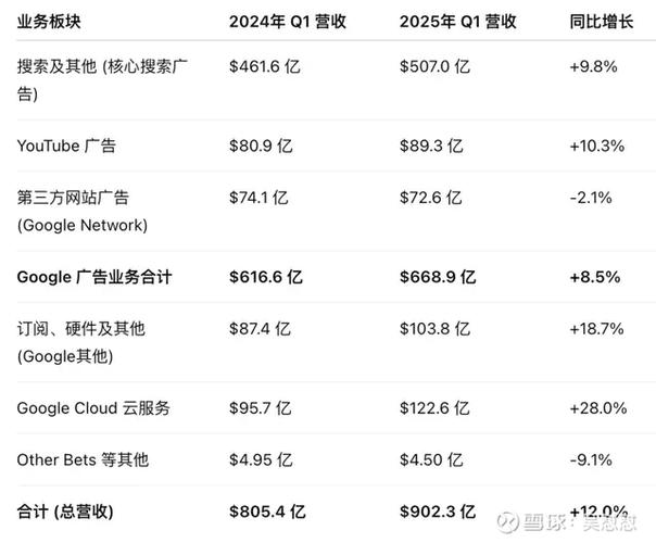 1块等于多少谷歌币截图