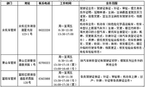 京顺车管所周六日上班吗截图