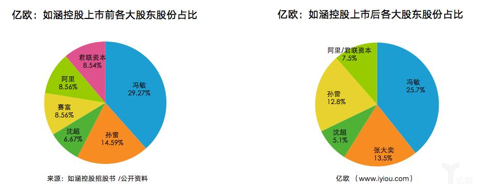 大股东占股比例太少图标