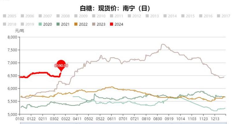 中国糖价最新消息