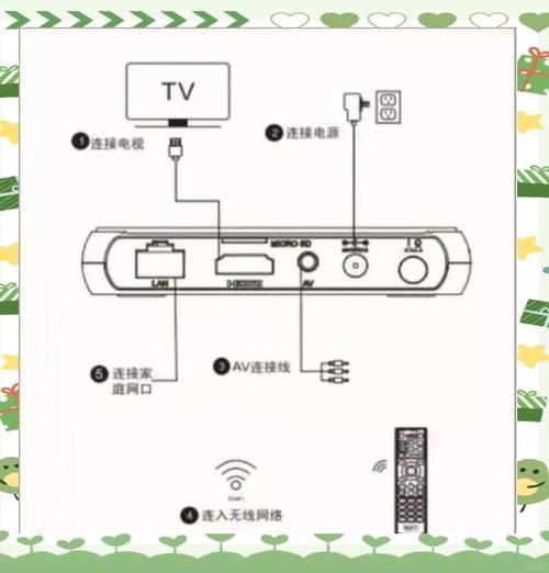 电视和电脑无线连接截图