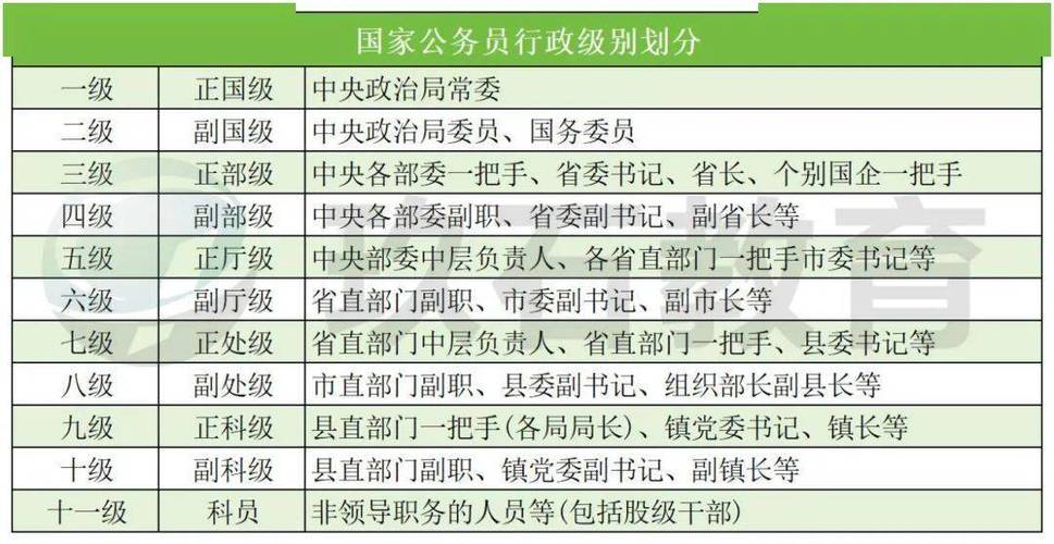 电力公司员工级别图标