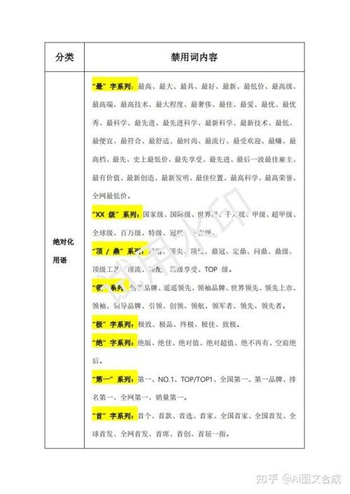 小红书屏蔽词汇图标