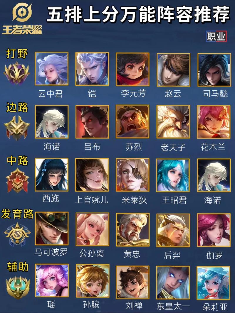 王者荣耀排位组队