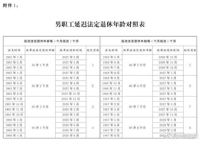 退休工龄查询方法图标