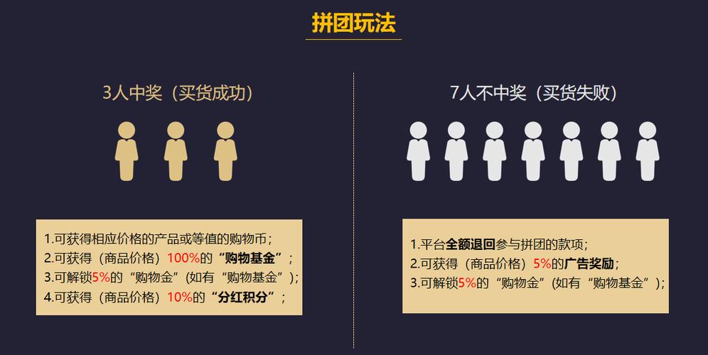 拼购赚佣金截图