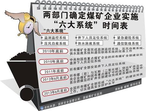 矿山六大系统包括什么系统