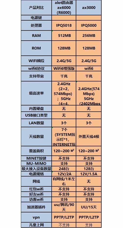 ax3000和ax3600图标