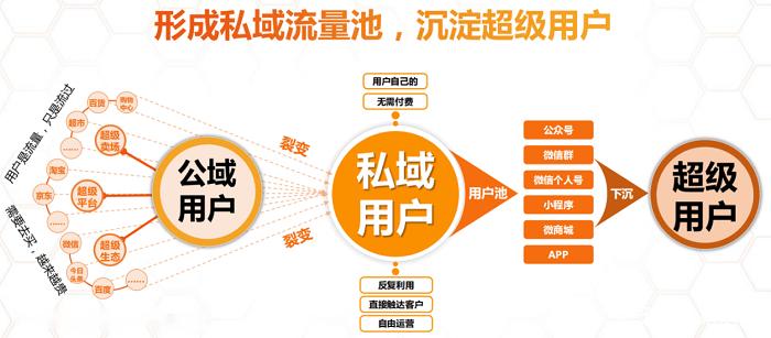 私域图标