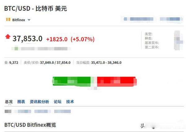 btc一个网络确认要多久图标