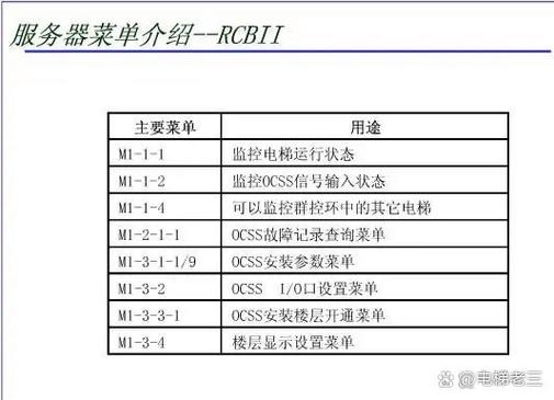 VF200参数一览表图标