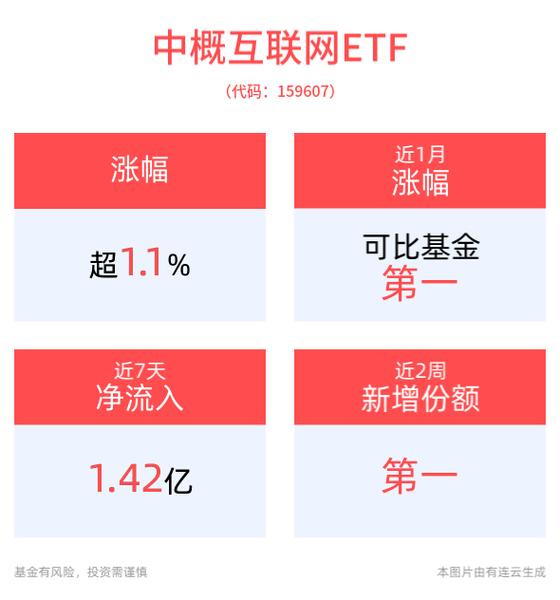 中概互联网指数ETF图标