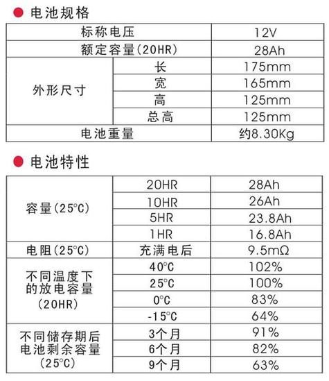 电池的基本参数和含义