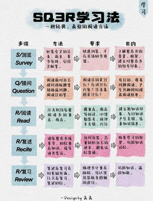 zhttty作品的阅读顺序图标