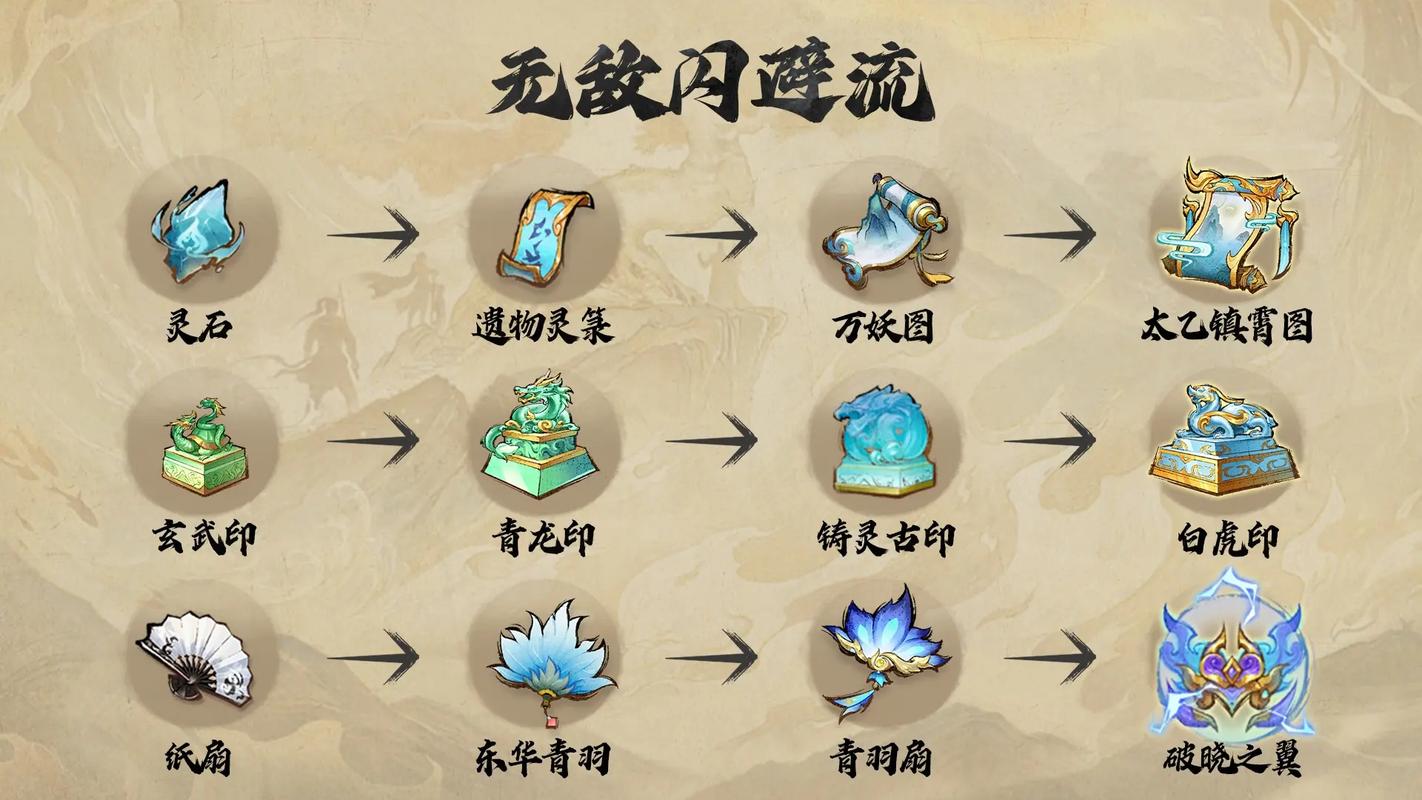 伏魔英雄传大补天石在哪图标
